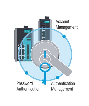 High Power PoE Rings In A New Era Moxa