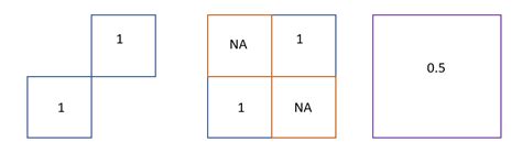 R Aggregating Fine Resolution Raster To Coarser Resolution Such That