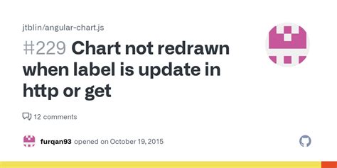 Chart Not Redrawn When Label Is Update In Or Get Issue Jtblin Angular Chart Js