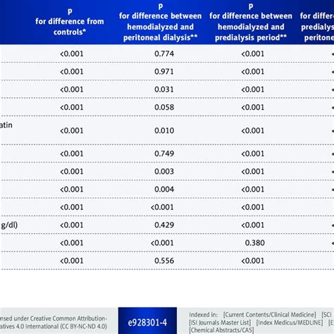 Intact Parathyroid Hormone Parathyroid Hormone 1 84 And Other