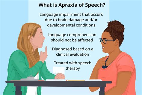 speech apraxia apraxia and speech therapy
