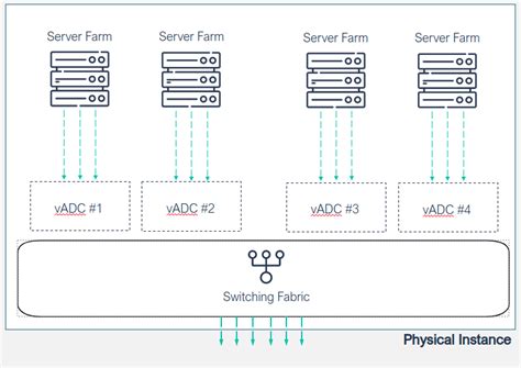 Virtualization Haltdos Docs