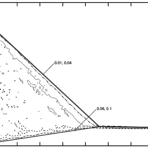 Particle Scale Simulation And Numerical Solution Of The Kinematic Model Download Scientific