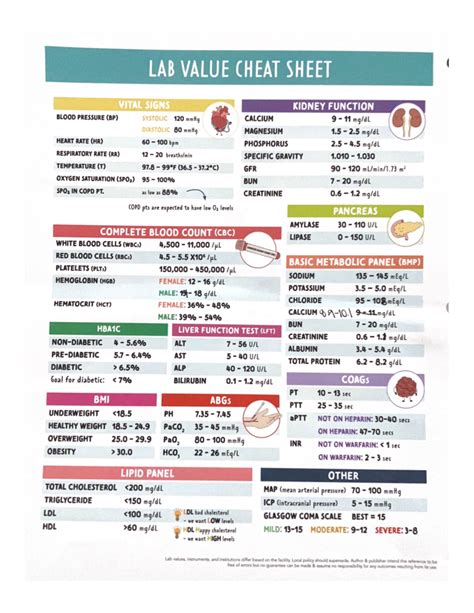 LAB Value Cheat Sheet 211 Studocu