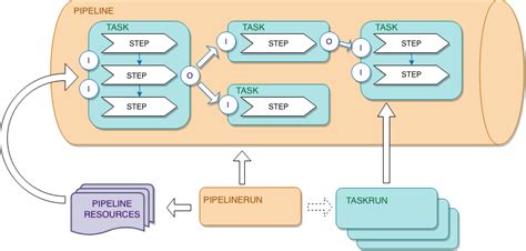 Mario S Adventures In Tekton Land DevOps