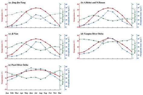 The Spatial Temporal Variation Of Tropospheric No2 Over China During 2005 To 2018