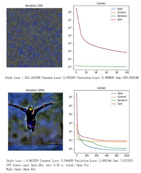 Iterate 1000 Times Vs Iterate 100 Times Download Scientific Diagram