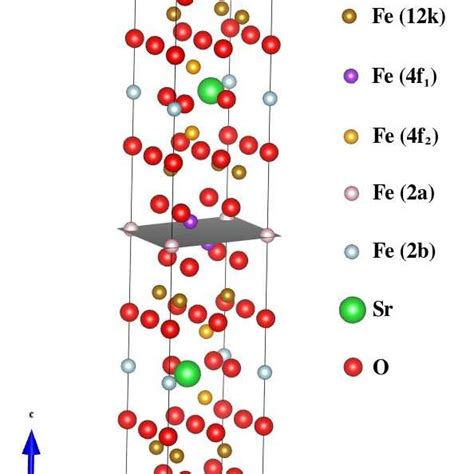 Crystallographic Lattice Of Strontium Hexaferrite Download