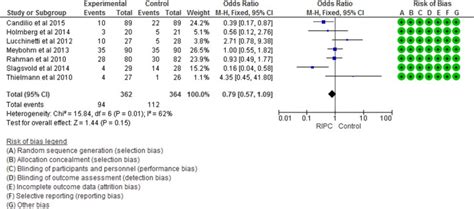 Incidence Of New Onset Atrial Fibrillation Download Scientific Diagram
