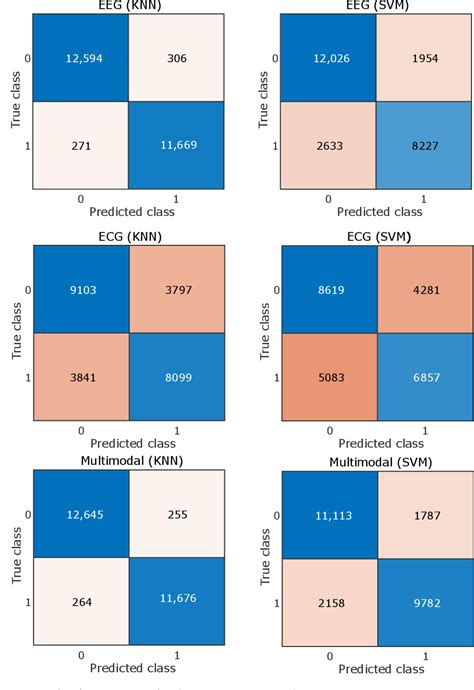 Figure 1 From Automated Emotion Identification Using Fourierbessel Domain Based Entropies