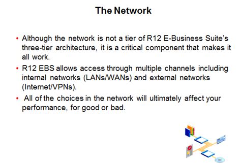 Oracle Application Techno Functional Oracle E Business Suite Application Networks Usage