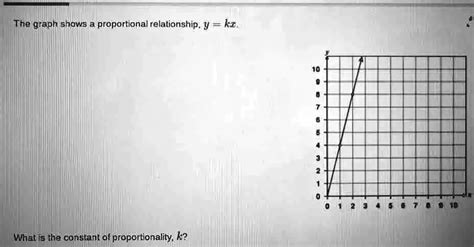The Graph Shows A Proportional Relationship Y Kx What Is The Constant Of Proportionality K