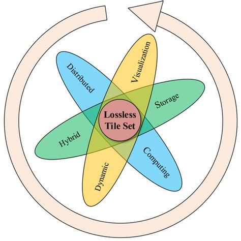 Remote Sensing Free Full Text A Tile Based Framework With A Spatial