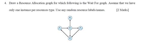 Solved 4 Draw A Resource Allocation Graph For Which