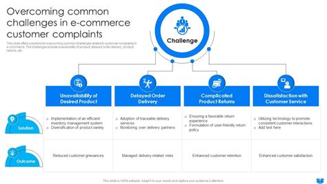 Overcoming Common Challenges In Definitive Guide For Successful E