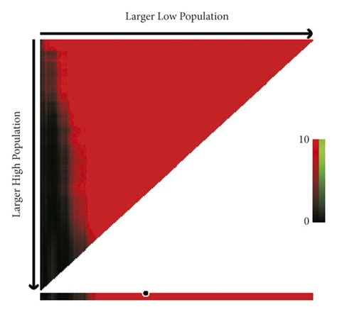 x tile analyses of par values in e icu database x tile plots for