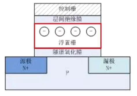 Nand 闪存概述 Mcu加油站