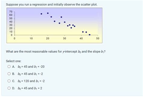 solved suppose you run a regression and initially observe