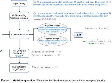 Math Reasoning Images