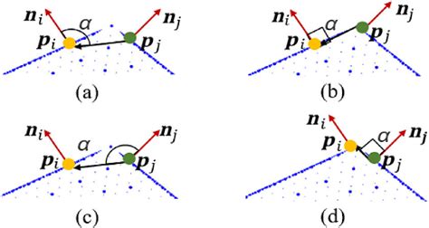 Movement Of The Filtered Points Around Sharp Edges Blue Points Download Scientific Diagram