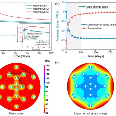 The Porosity And Permeability During The In Situ Conversion Process Download Scientific
