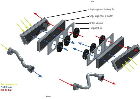 About Marine Air Flow Marine Air Flow International