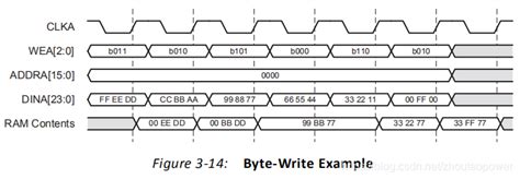 xilinx bmg block memory generator fpga 开发圈