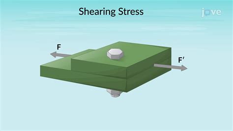 Video Shearing Stress
