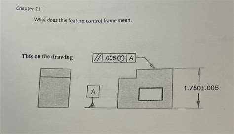 chapter 11what does this feature control frame