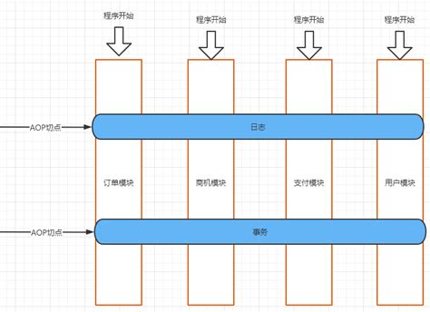 Springboot 通过aop 自定义注解来实现日志的记录 潇潇love涛涛 博客园 Springboot 通过aop 自定义注解来实现日志的记录 潇潇love涛涛 博客园