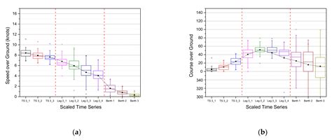 Applied Sciences Free Full Text An Ais Data Driven Approach To Analyze The Pattern Of Ship
