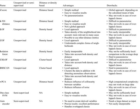 The Accuracy Versus Interpretability Trade Off In Fraud Detection Model Data And Policy