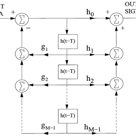 Delay Cell Circuit Download Scientific Diagram
