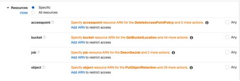 Protecting S3 Buckets Using Iam And Kms Virtue Security