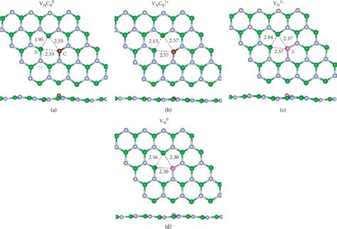 Figure 1 From Vncb Defects In Hexagonal Boron Nitride Semantic Scholar