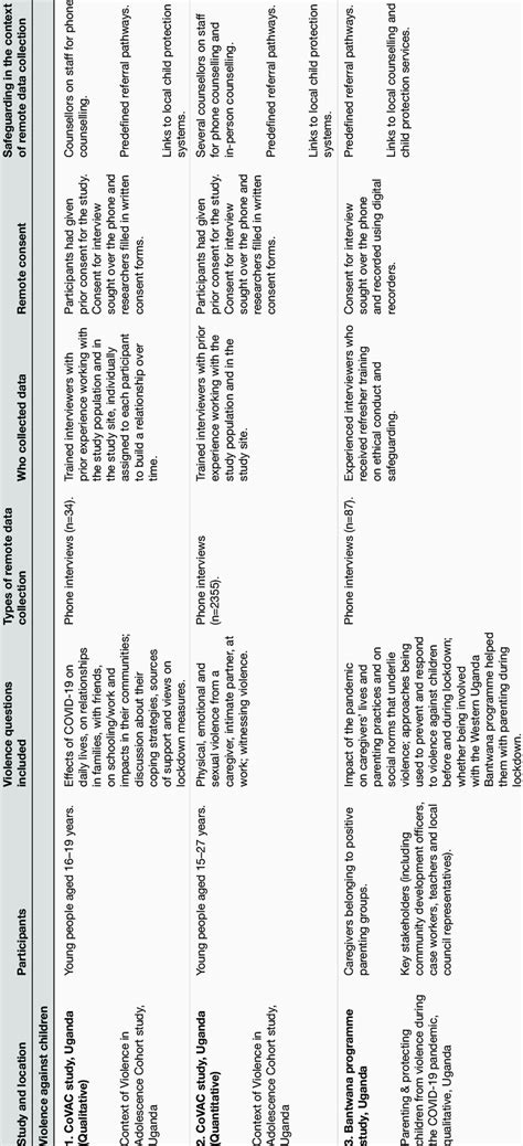 Approaches To Remote Data Collection Download Scientific Diagram