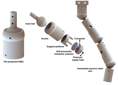 Three Dimensional Printable Ball Joints With Variable Stiffness For