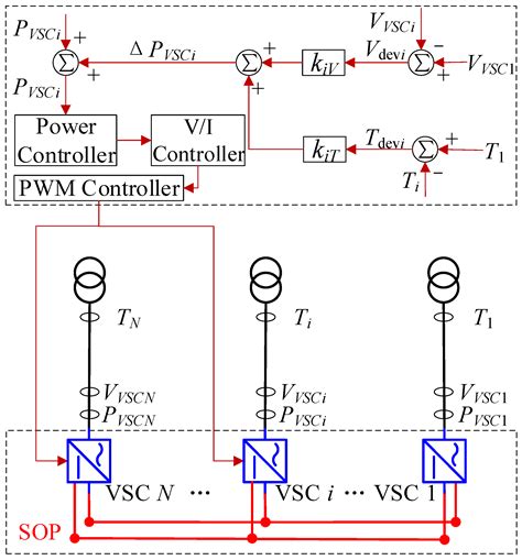 linear quadratic regulator based coordinated voltage and power control