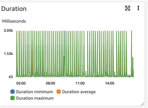 Nextjs Ssr Amplify Cold Start Takes Up To 7 Seconds · Issue 3855