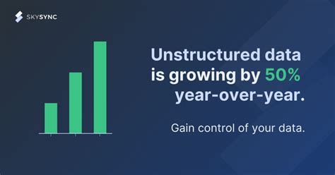 Dryviq On Linkedin Intelligent Unstructured Data Migration Skysync