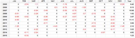 A Better Measure Of Risk Standard Deviation Or Downside Deviation Aisource