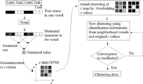 figure 2 from contextual clustering for analysis of functional mri data