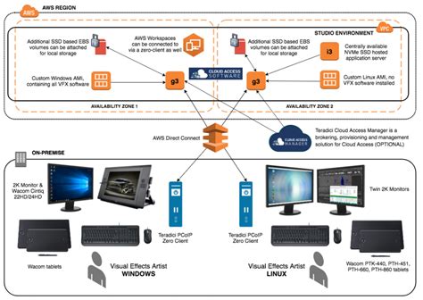 New From Compute Blog Building A Gpu Workstation For Visual Effects