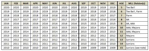 League Age Chart Madison Little League