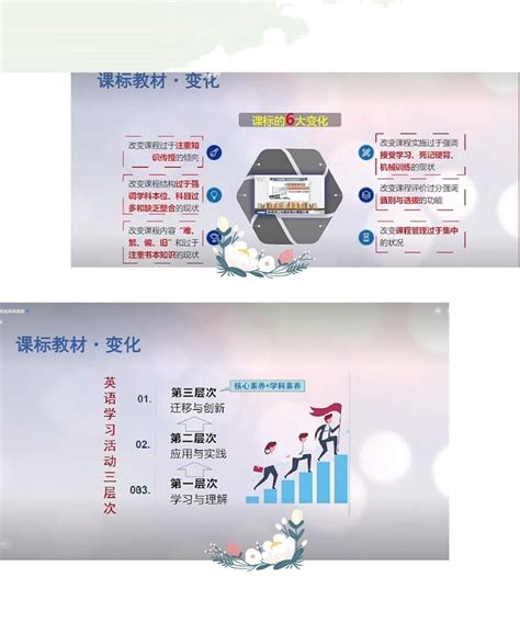 “倾听·串联 ·反刍 ·交响”深度学习教研系列活动（26）——高中英语线上培训纪实 宁夏银川一中教育集团