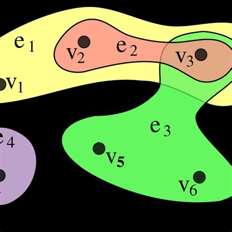 Hypergraph And Its Corresponding Simple Graph And Incidence Matrix