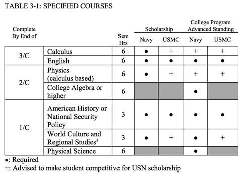 What Are The 5 Courses Under Rotc At Lynn Morgan Blog