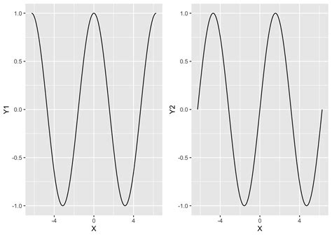 Chapitre 1 Visualisation Avec Ggplot2 Tutoriel Visualisation Avec R