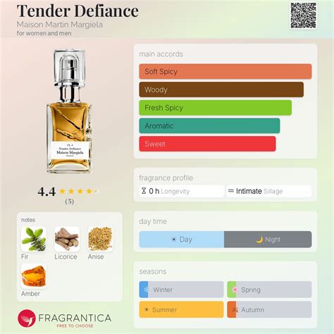 香水 さいこぱすの残り香 Maison Margiela メゾン マルジェラ Tender Defiance テンダー ディファイアンス