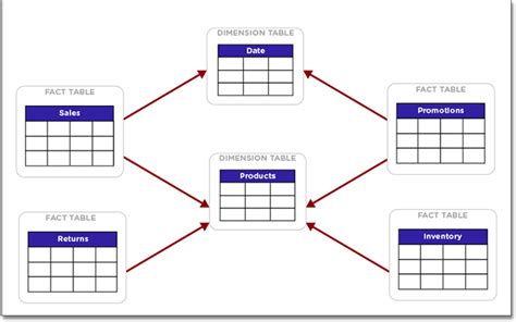 chasm traps thoughtspot software